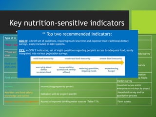 Introducing the FAO Compendium of Indicators for Nutrition-sensitive ...