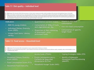 Introducing the FAO Compendium of Indicators for Nutrition-sensitive ...