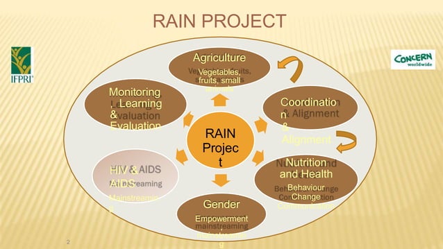 Lesson From The Rain Project: Process and impact evaluation design of a ...