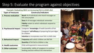 Integrating nutrition education & Social and Behavior Change ...