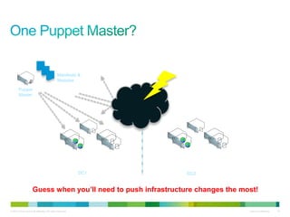 Puppet for Production in WebEx - PuppetConf 2013 | PPTX