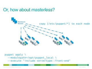 Puppet for Production in WebEx - PuppetConf 2013 | PPTX