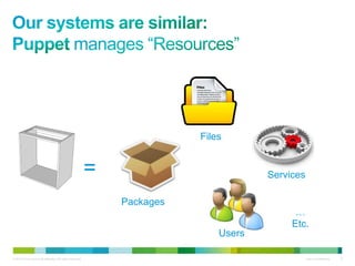 Puppet for Production in WebEx - PuppetConf 2013 | PPTX
