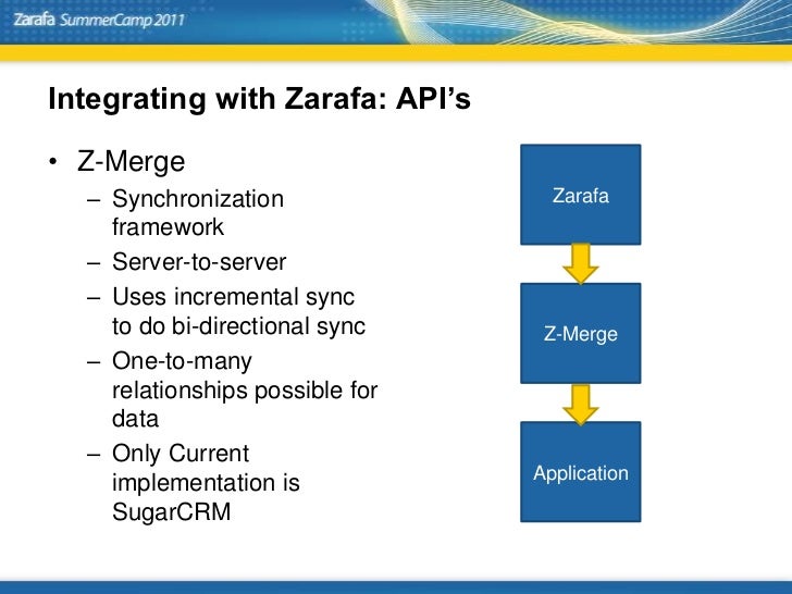 Integrating with Zarafa