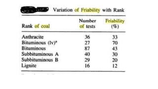 Friability | PPTX