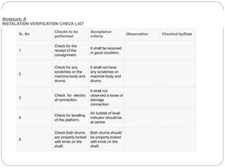 Friability test apparatus | PPTX