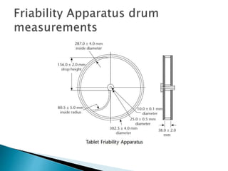 Friability testing | PPT