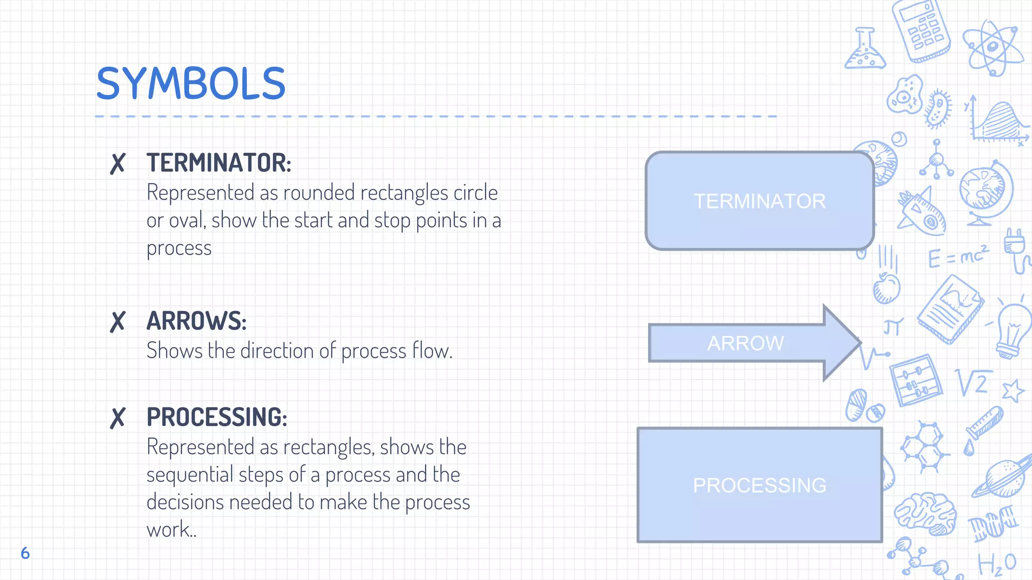Aisha Muzaffar Flowcharts | PPT