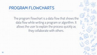 Aisha Muzaffar Flowcharts | PPT