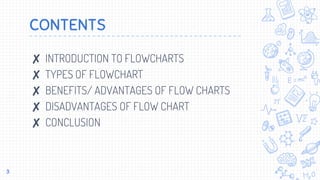 Aisha Muzaffar Flowcharts | PPT