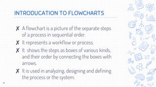 Aisha Muzaffar Flowcharts | PPT