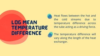 Frias_Log-Mean-Temperature-Difference.pdf