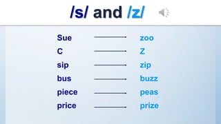 FRICATIVE CONSONANTS | PPTX | Dental Health | Diseases and Conditions