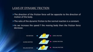 FRICTION-1, what is it, normal force.pptx