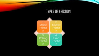 frictional force and types of friction.pptx