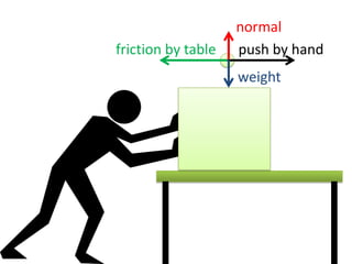 Friction force | PPTX