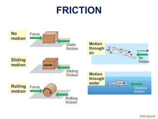 Friction | PPTX