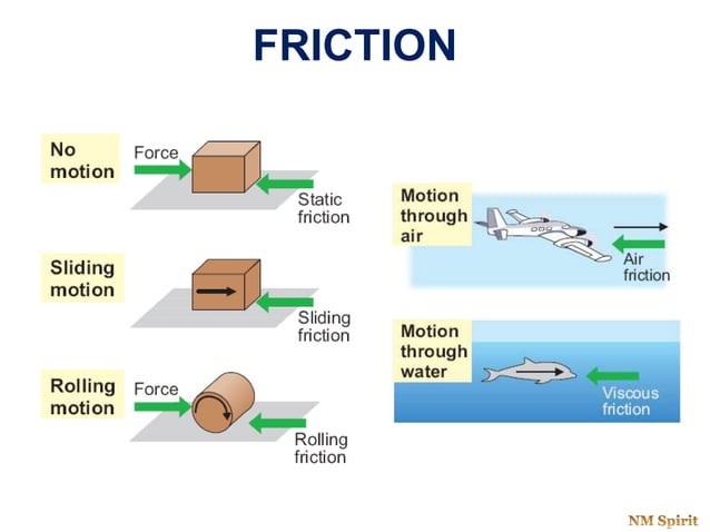 Friction | PPTX | Physics | Science