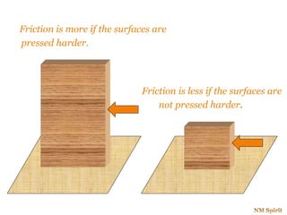 Friction | PPTX