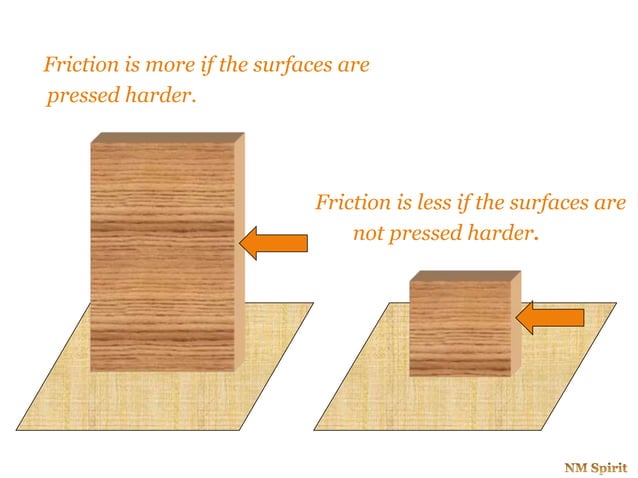 Friction | PPTX | Physics | Science