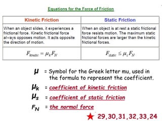 Coefficient Of Friction Symbol