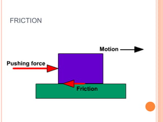FRICTION | PPTX | Physics | Science