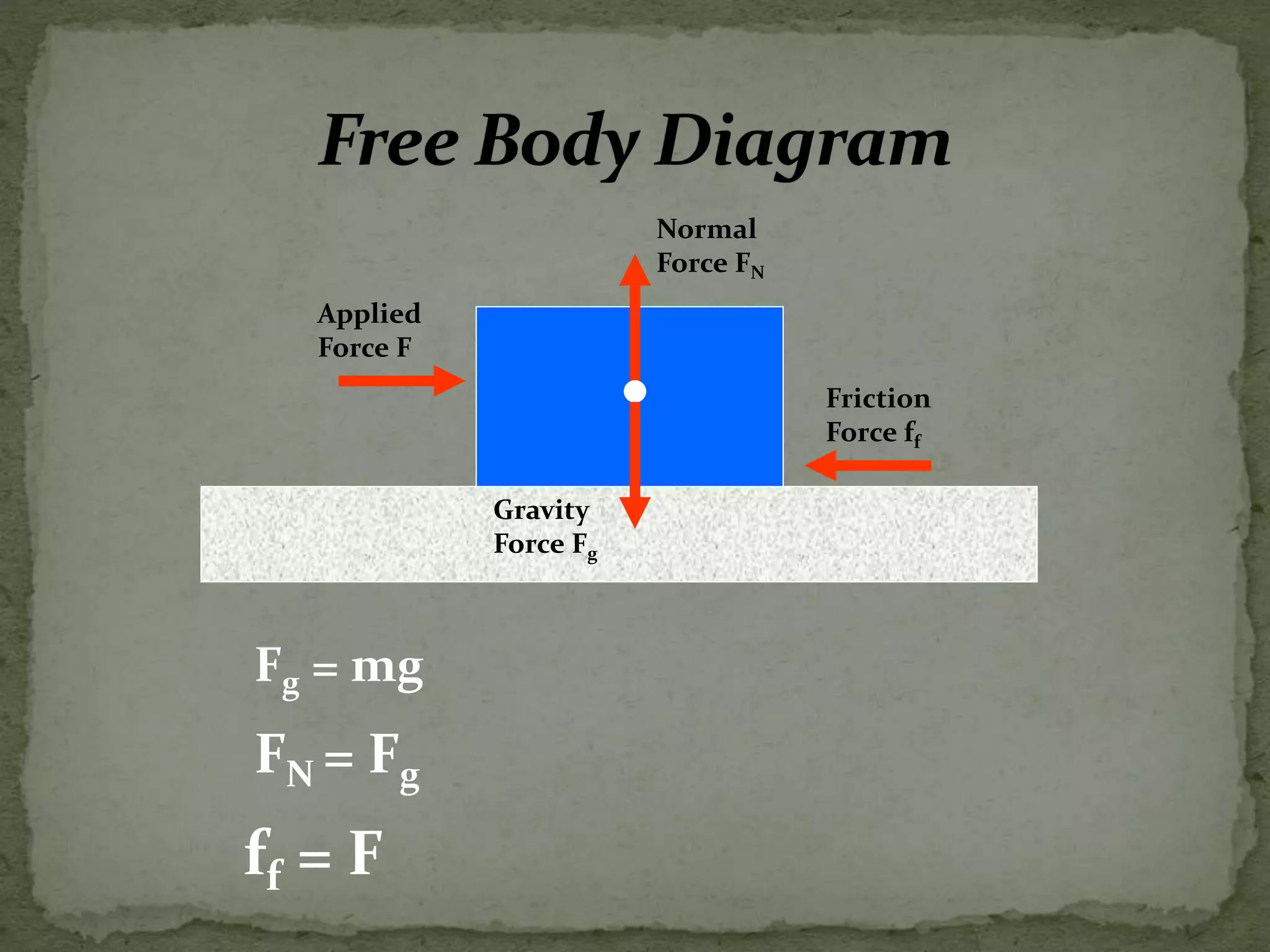 types of friction | PPTX