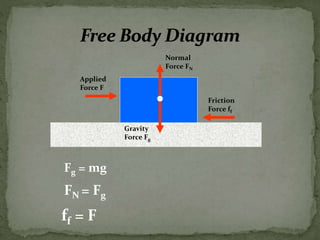 types of friction | PPTX