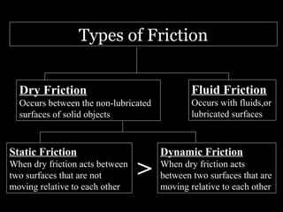 Friction | PPT