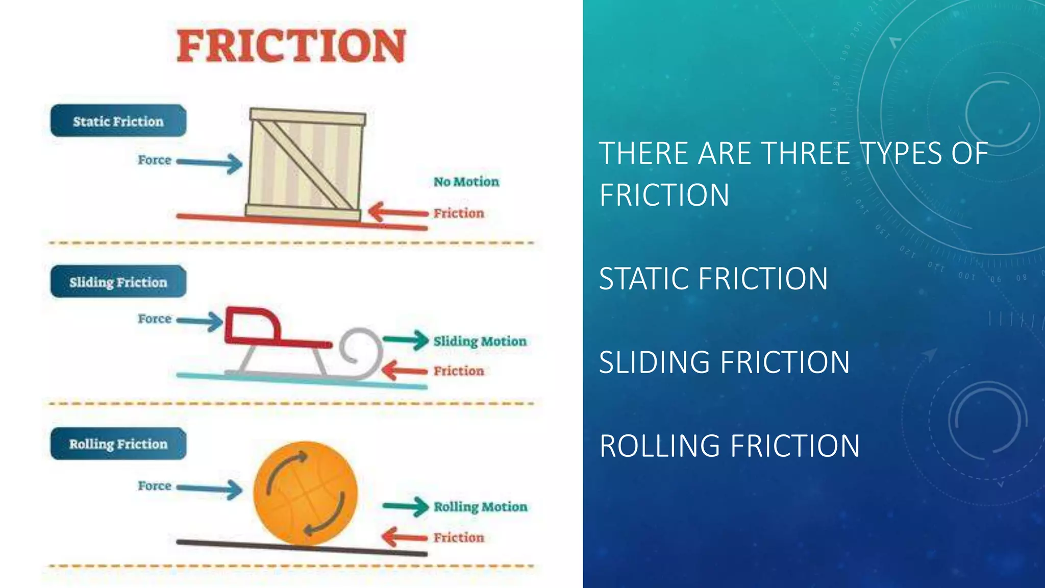 Friction / class 8 ncert / science / physics | PPTX