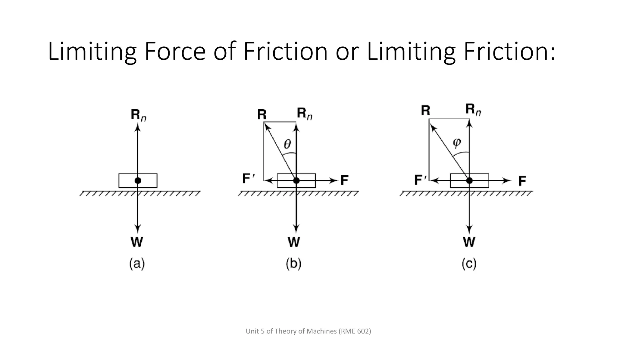 Friction | PDF