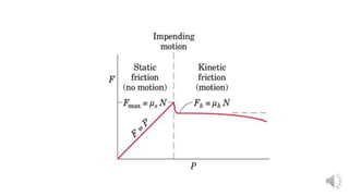 Friction | PPT