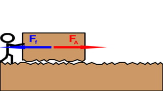 Friction.pptx | Physics | Science