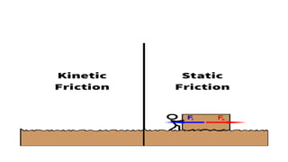 Friction.pptx | Physics | Science