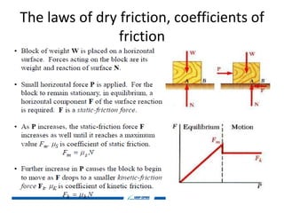 friction.pptx
