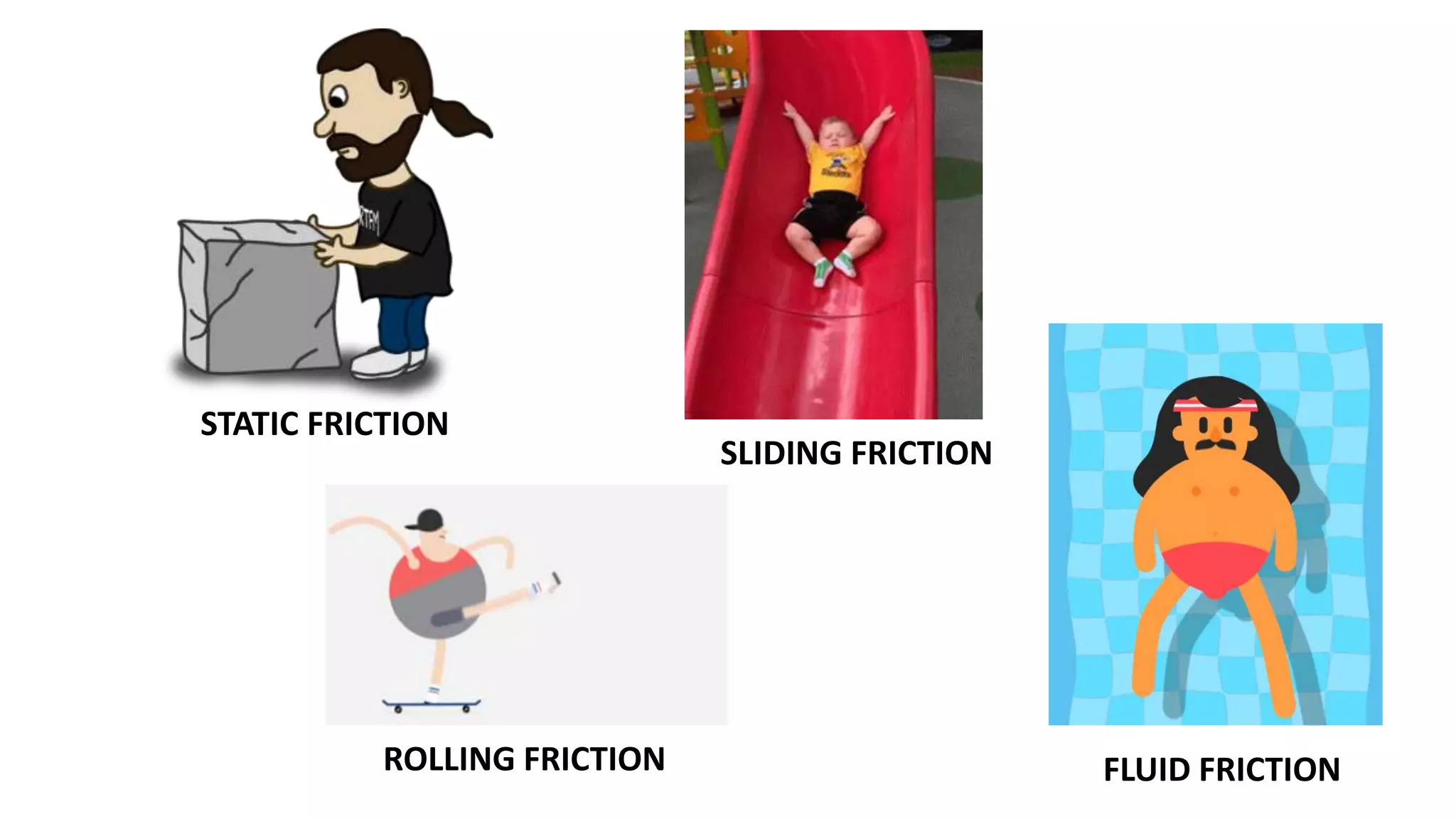 FRICTION AND ITS TYPES.pptx
