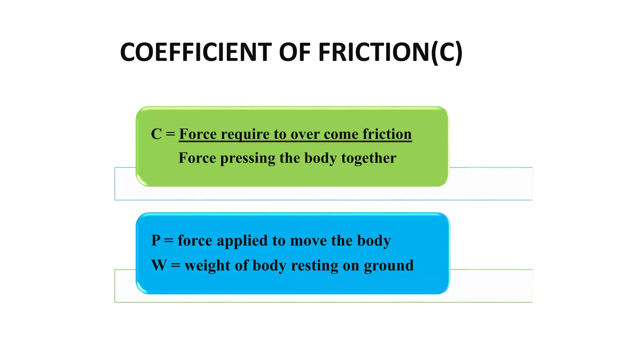 FRICTION AND ITS TYPES.pptx