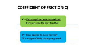 FRICTION AND ITS TYPES.pptx