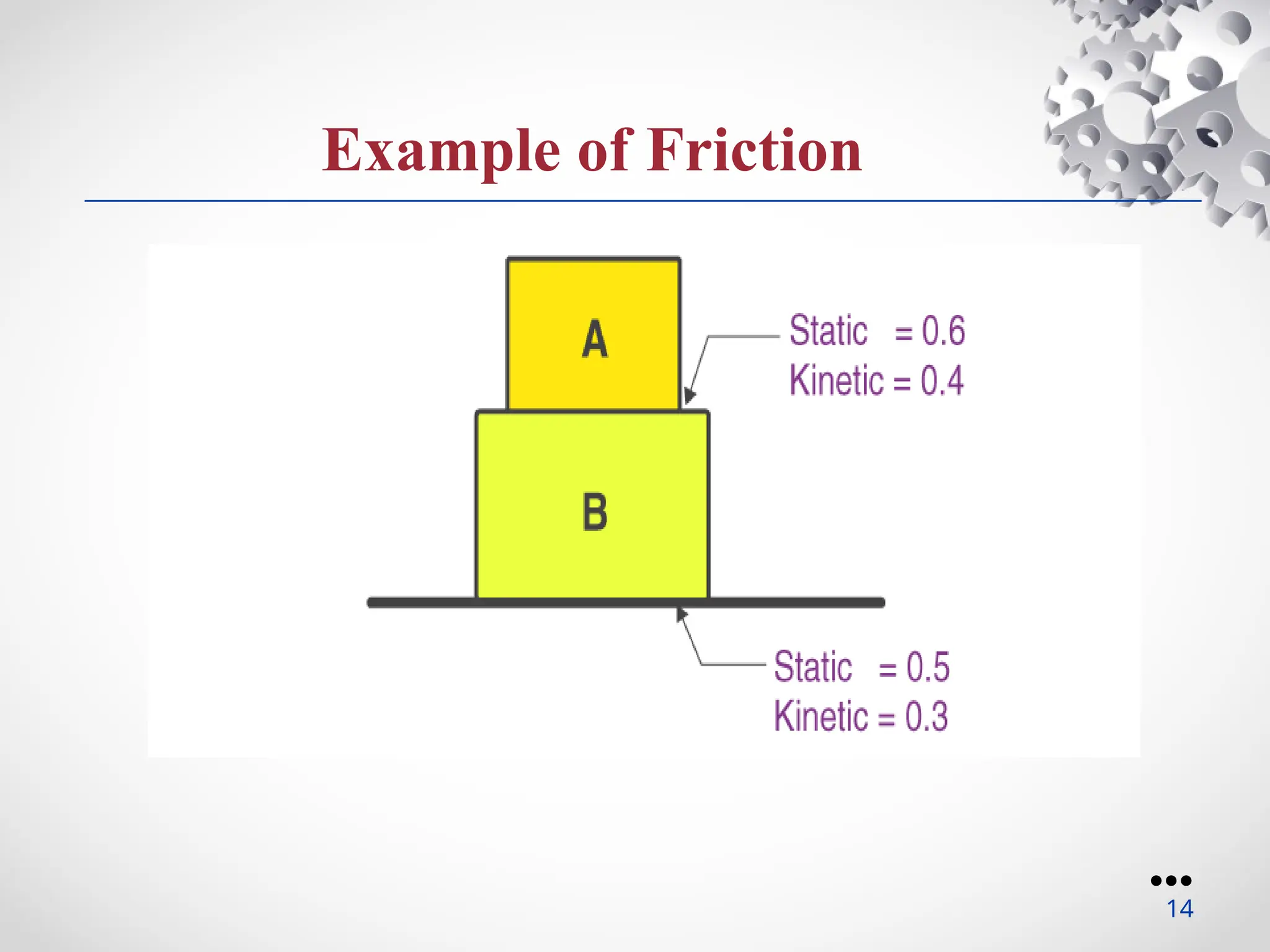 Friction, factors affecting friction,types of friction, | PPTX