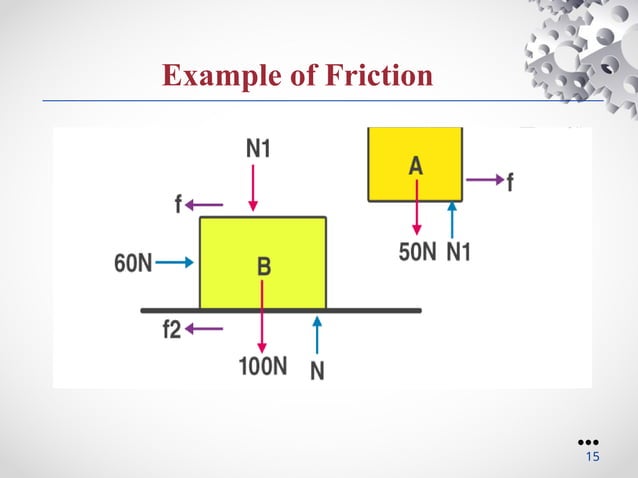 Friction, factors affecting friction,types of friction, | PPTX | Physics | Science