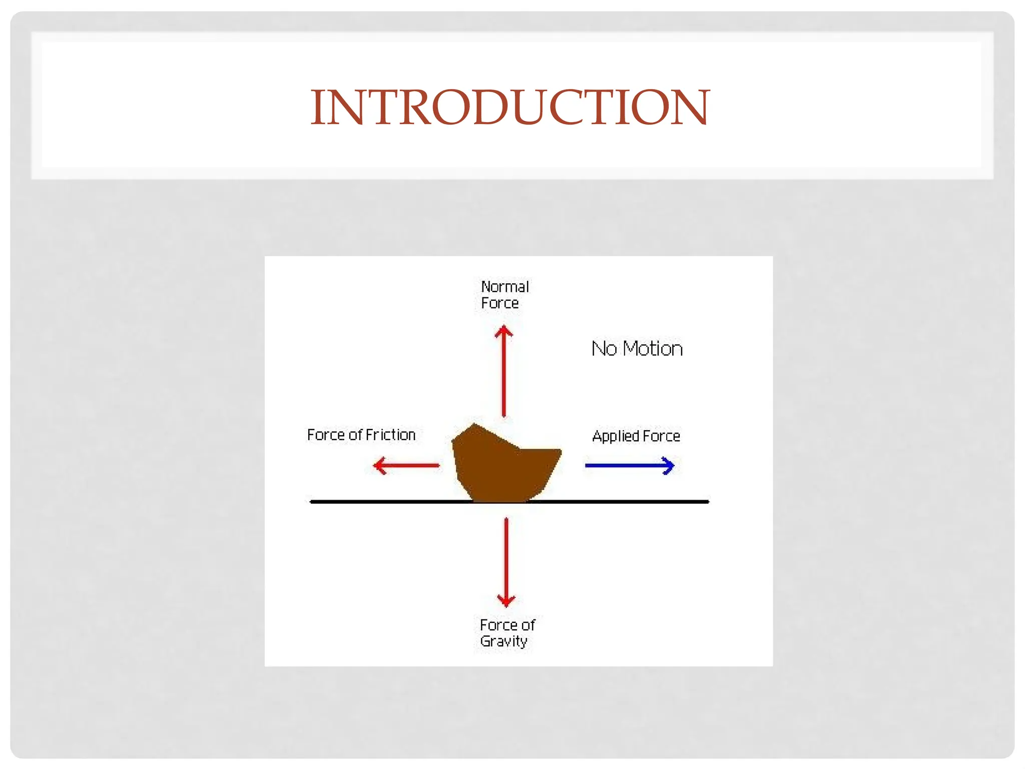 Introduction to friction and Laws of friction | PPT