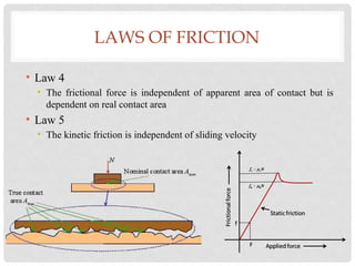Introduction to friction and Laws of friction | PPTX