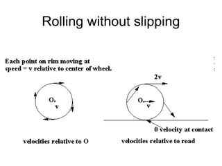 FRICTION of bodies diploma students.pptx