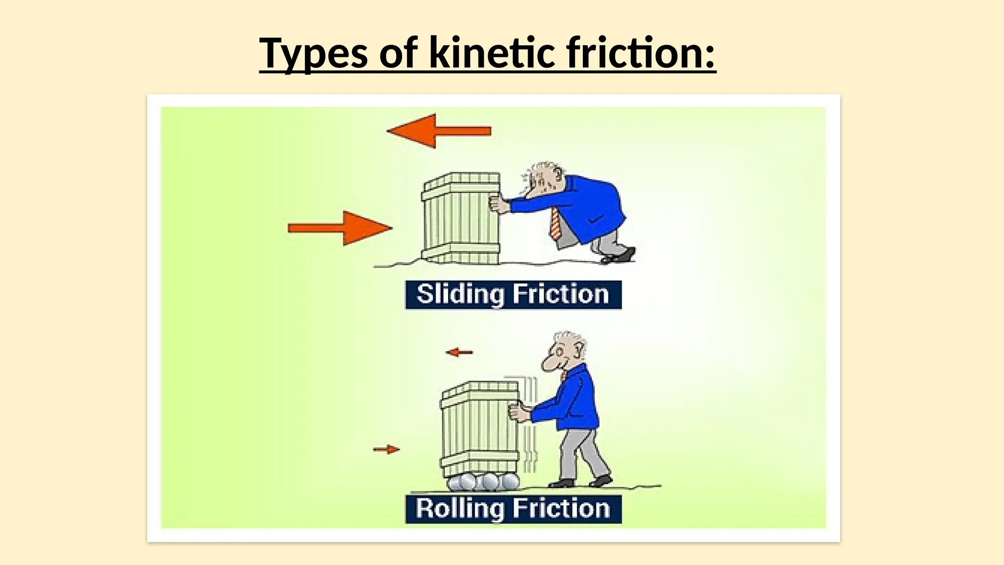 A powerpoint presentation about friction class 11th.pptx