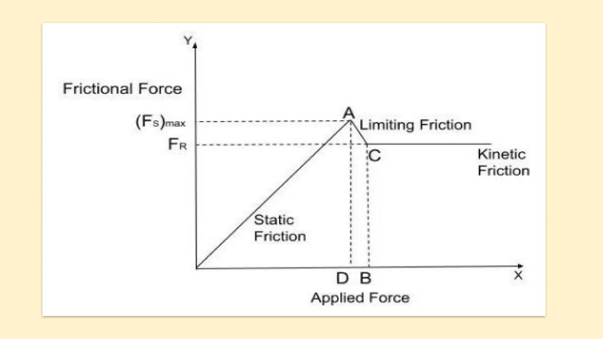 A powerpoint presentation about friction class 11th.pptx