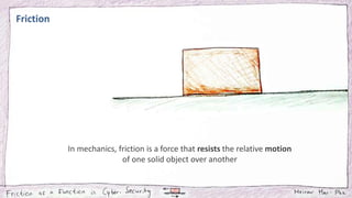 Friction as a Function in Cyber-Security - Meirav Har-Paz | PPT