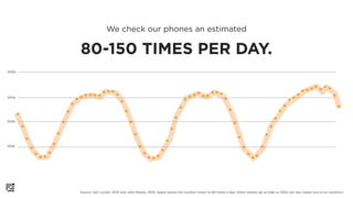 10-steps to a friction-free app: How to run a Friction Audit | PPT