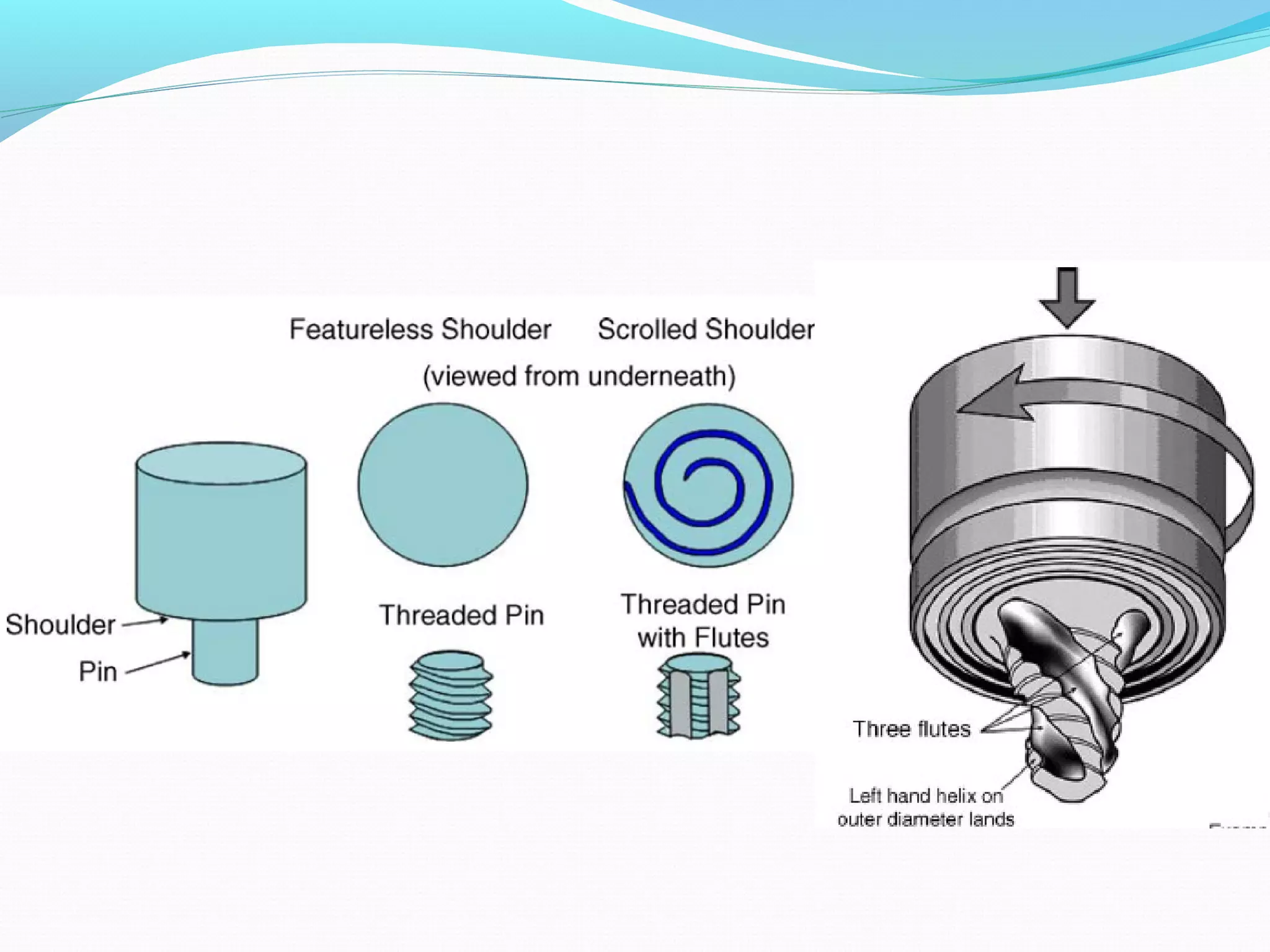 Friction Stir Processing Ppt