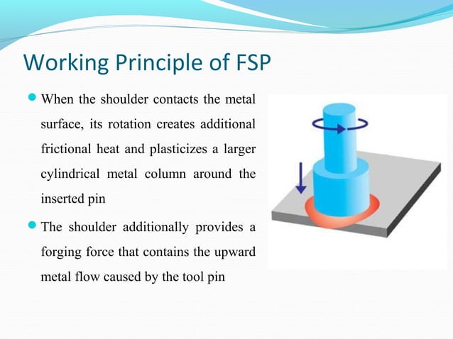 Friction Stir Processing Ppt