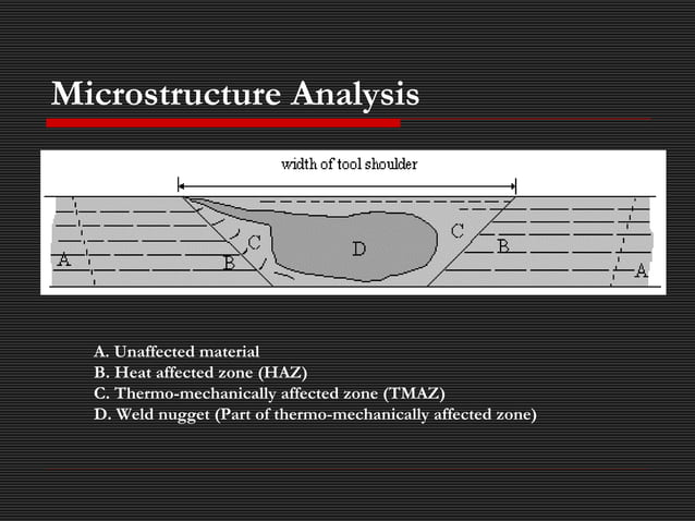 Ingles tecnico | PPT